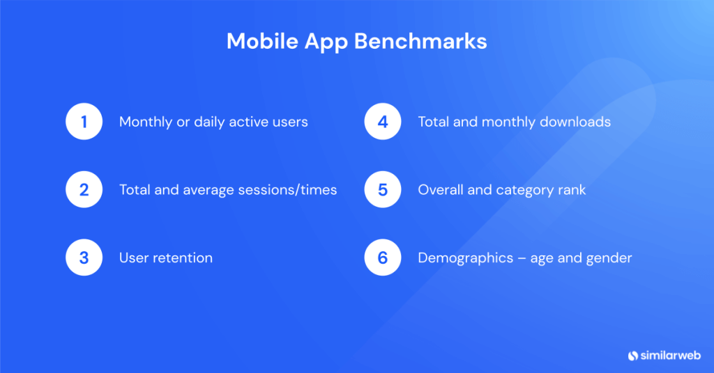 How to Do Benchmarking: Your Blueprint for Growth | Similarweb