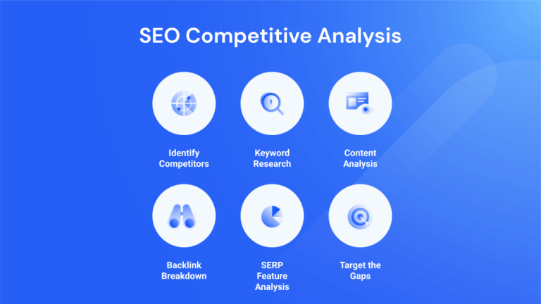 How to Do Competitive SEO Analysis in 5 Steps | Similarweb