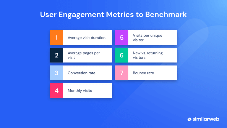 Engagement Metrics to Benchmark | Similarweb