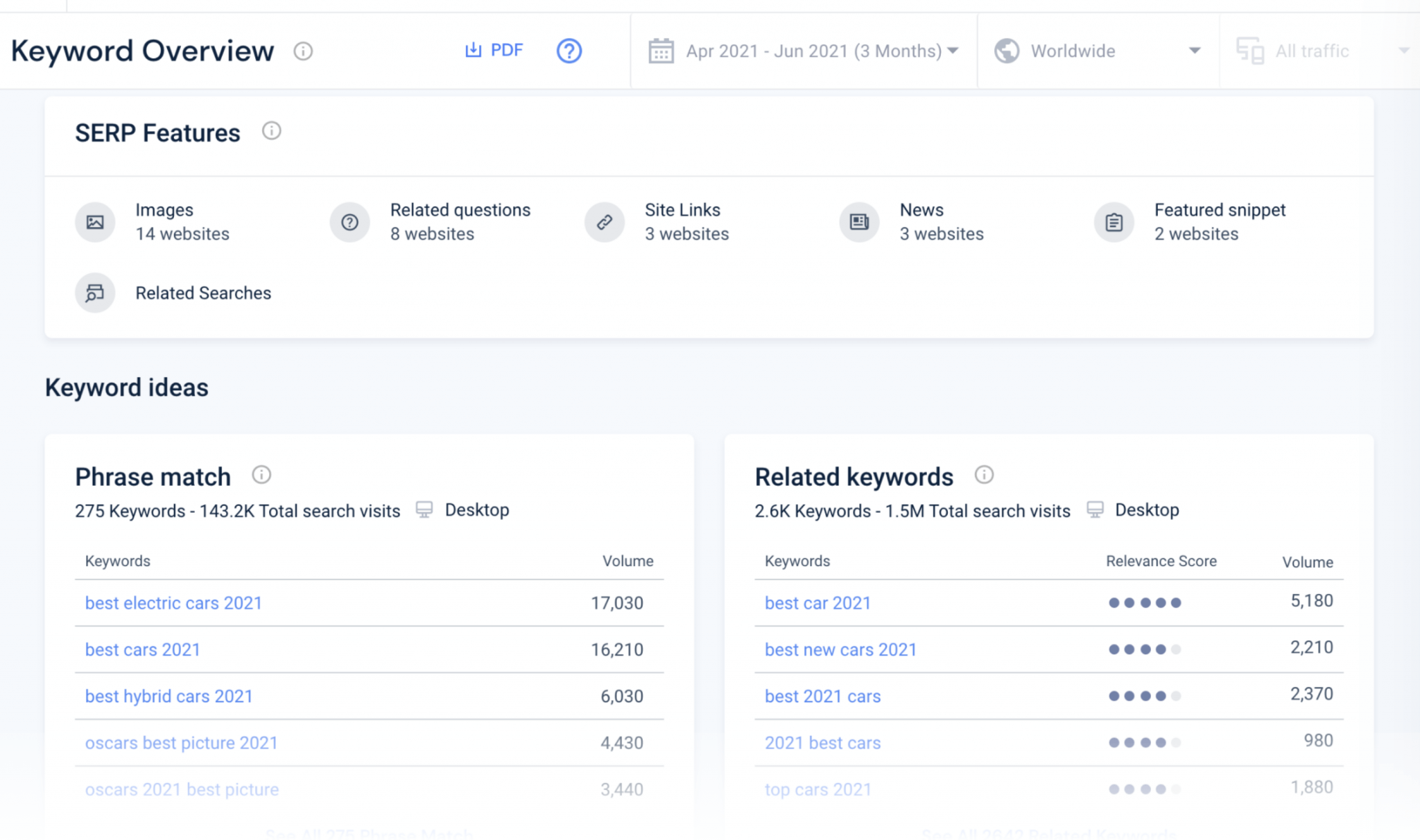 Featured Snippets: Types, Definitions and Optimization Guide | Similarweb