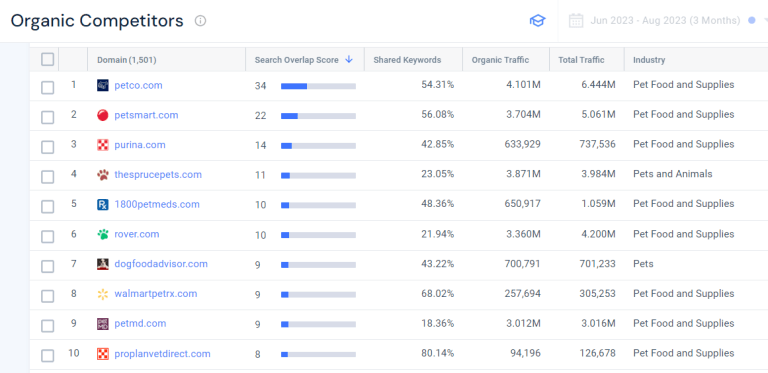 Competitive SEO Analysis - The 8 Step Guide | Similarweb