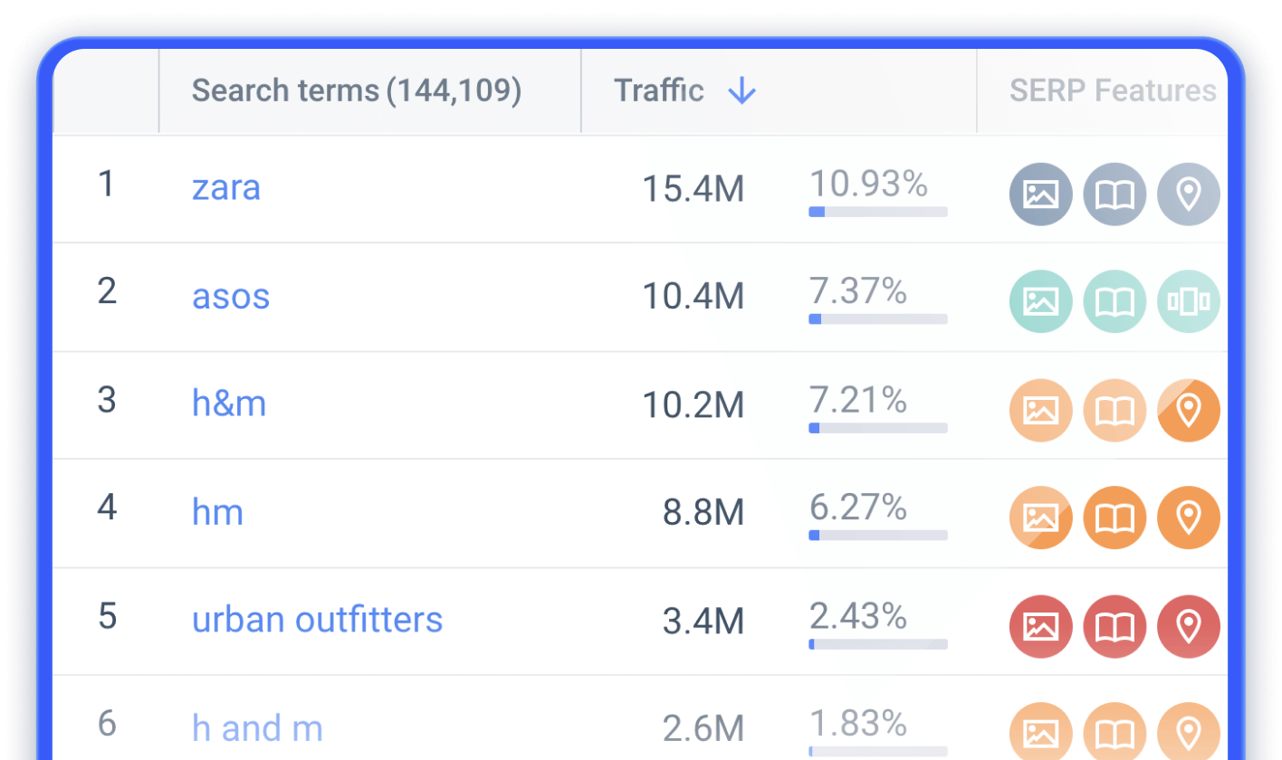 How to Do Competitive SEO Analysis in 5 Steps | Similarweb
