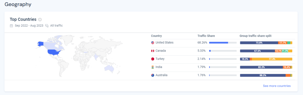 Competitive SEO Analysis - The 8 Step Guide | Similarweb