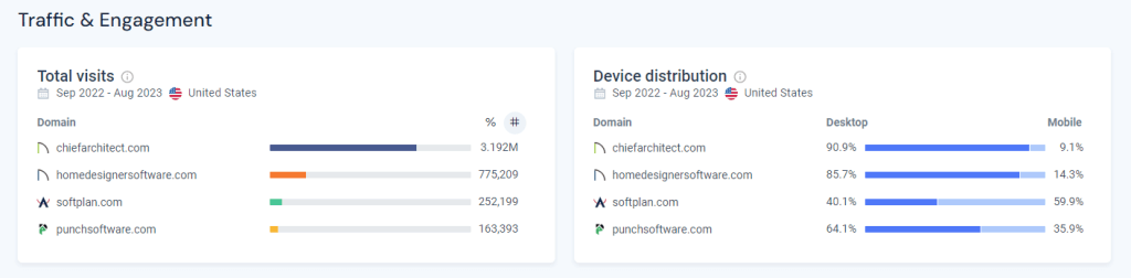 Competitive SEO Analysis - The 8 Step Guide | Similarweb
