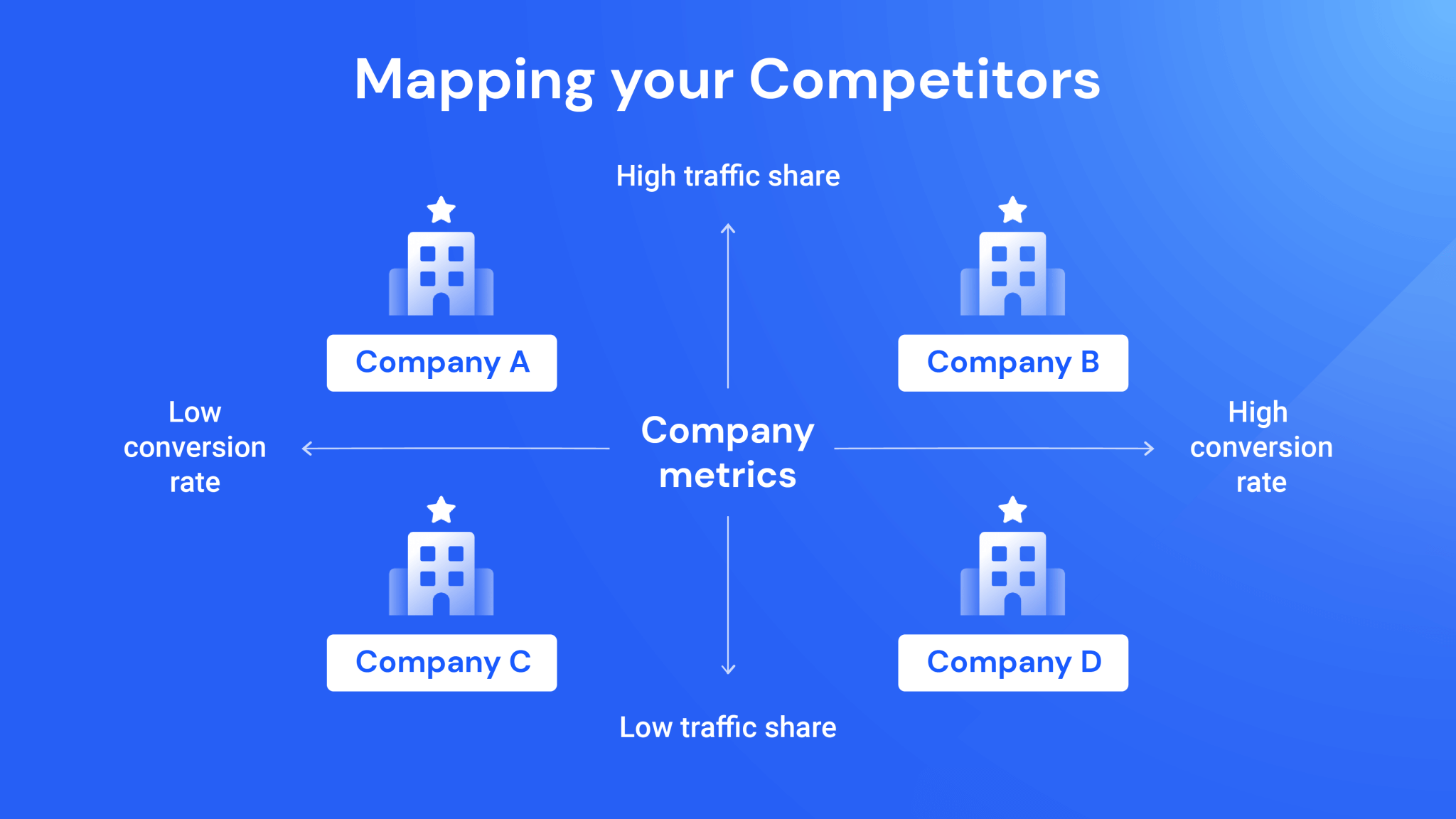 Market Mapping: Measuring Your Competitive Position | Similarweb