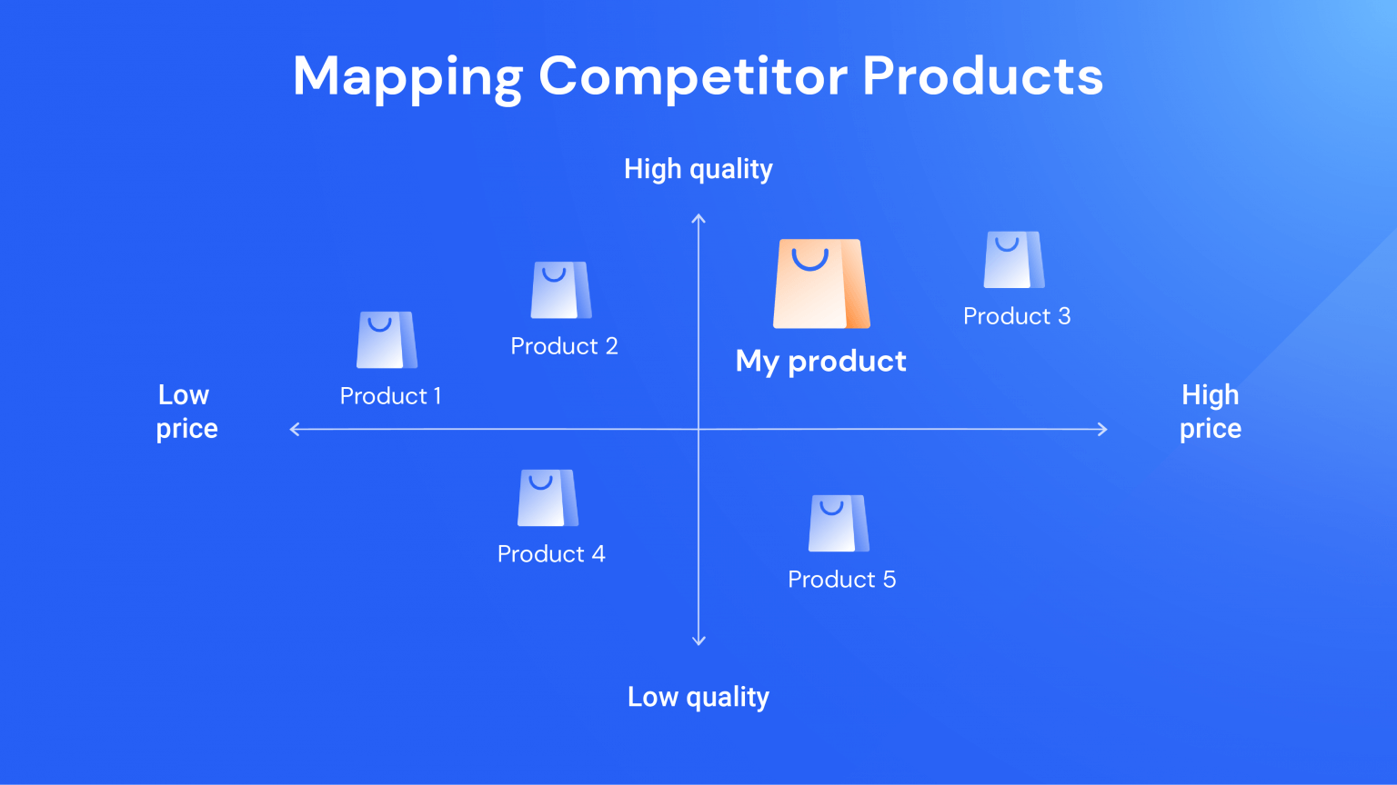 Market Mapping: Measuring Your Competitive Position | Similarweb