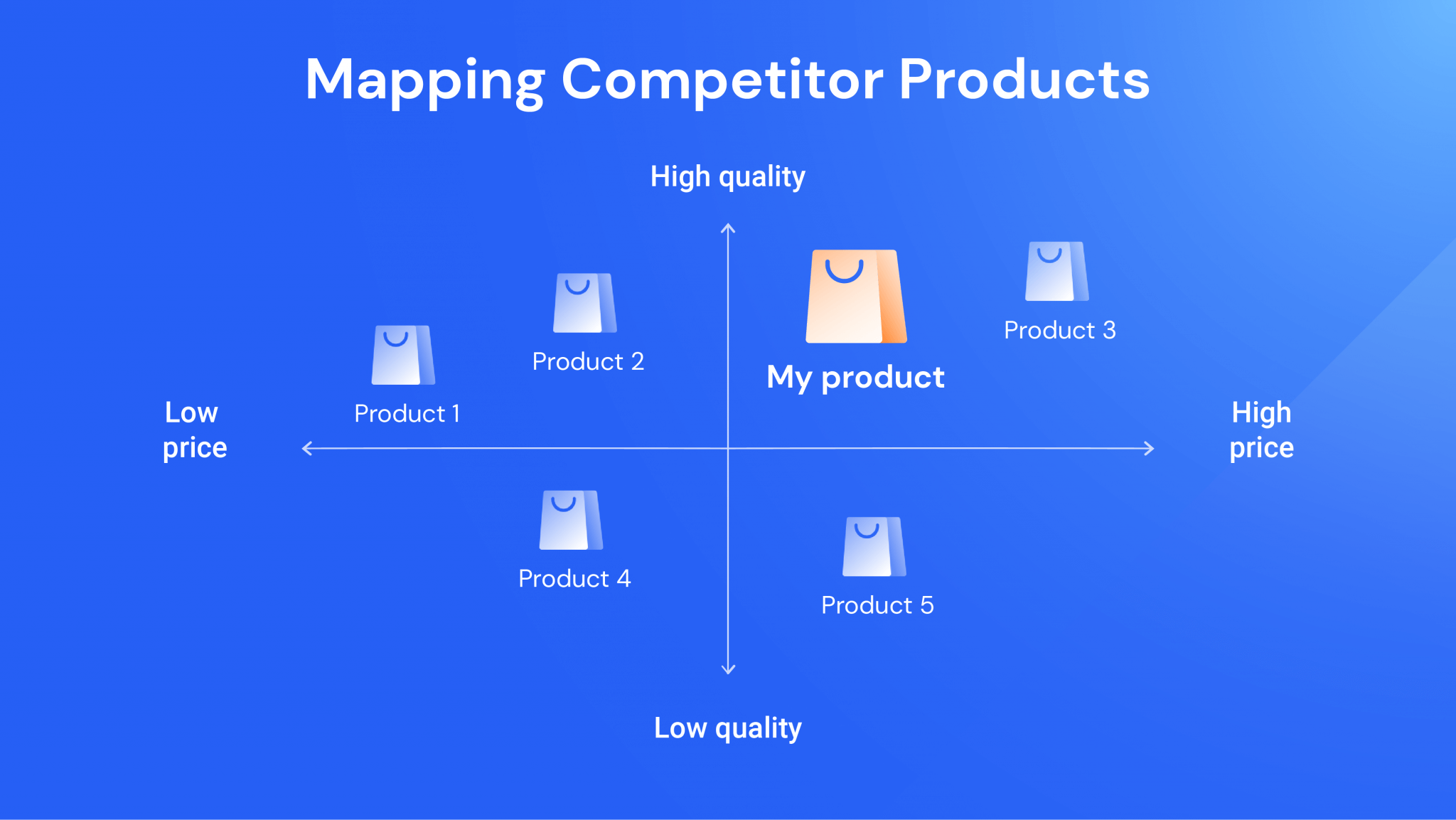 Market Mapping: Measuring Your Competitive Position | Similarweb