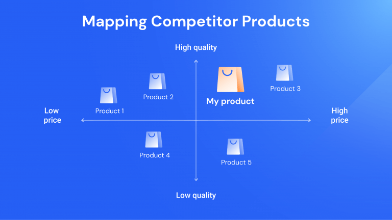 Market Mapping: Measuring Your Competitive Position | Similarweb