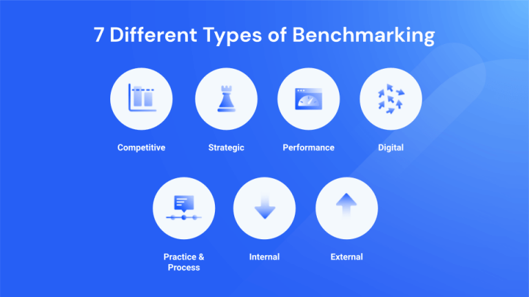 Benefits of Benchmarking: The Advantages of Industry Research | Similarweb