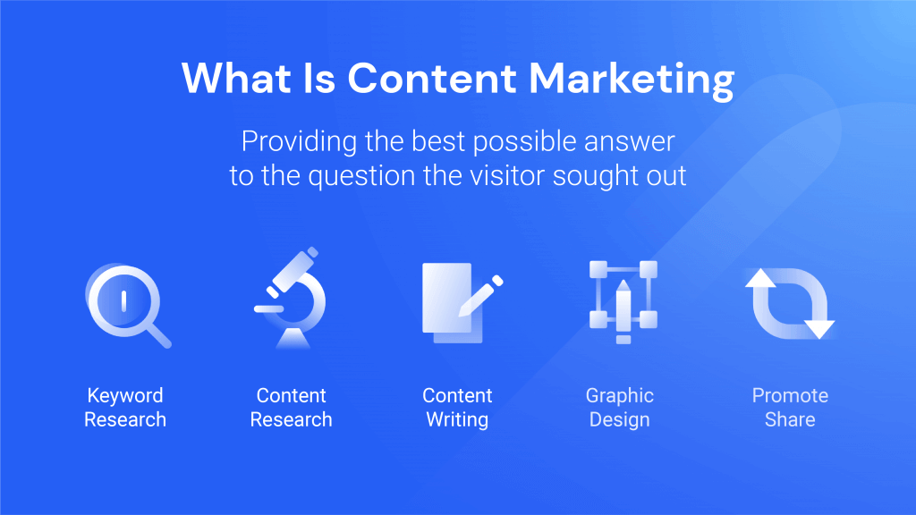 B2B vs. B2C Marketing Strategies: Tips & Examples | Similarweb