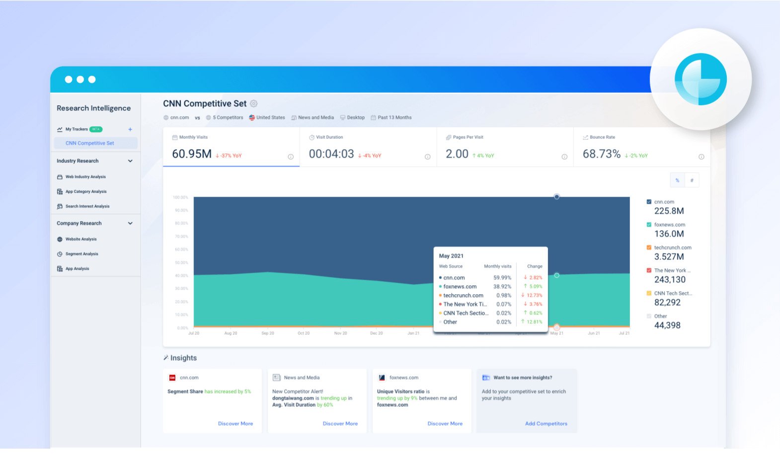 Competitive Tracking To Monitor Your Traffic Share | Similarweb