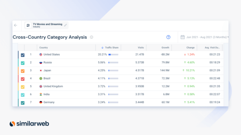 The Streaming Audience Analysis Metrics That Matter | Similarweb