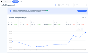 How to Conduct a Social Media Competitor Analysis | Similarweb