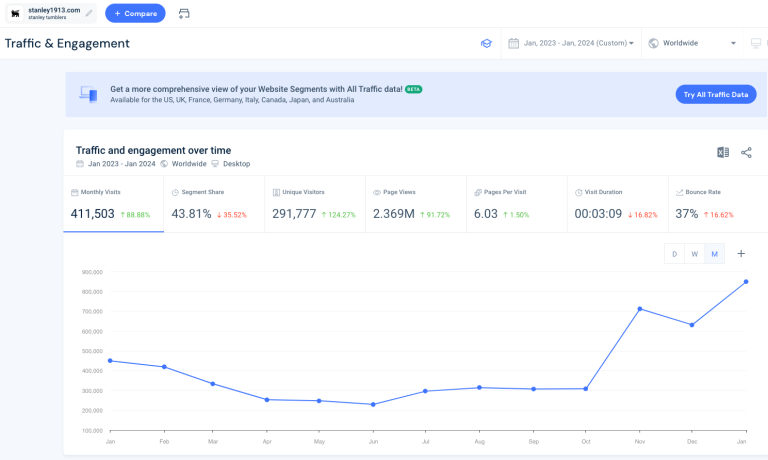 How to Conduct a Social Media Competitor Analysis | Similarweb