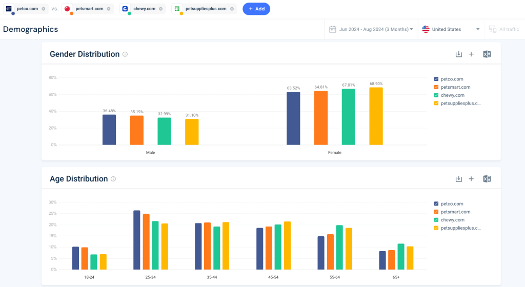 Competitive Benchmarking: A Step by Step Guide | Similarweb