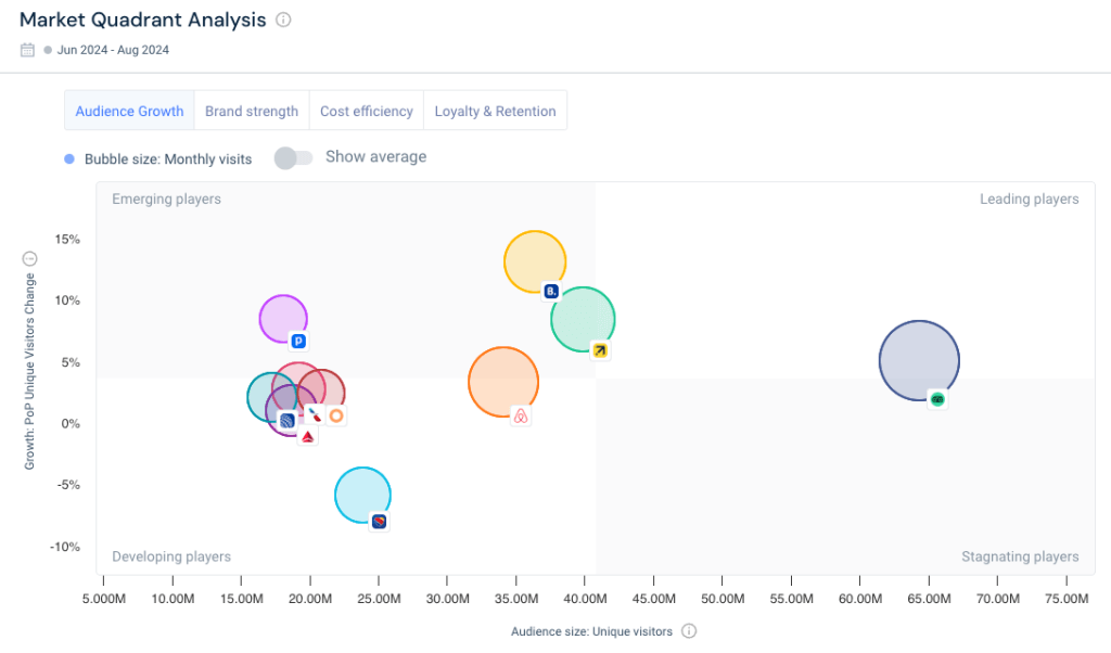 Competitive Benchmarking: A Step by Step Guide | Similarweb