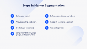 7 Steps in Market Segmentation: Best Practices & Tips | Similarweb