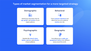 Online Gaming Target Audience: Metrics to Measure | Similarweb