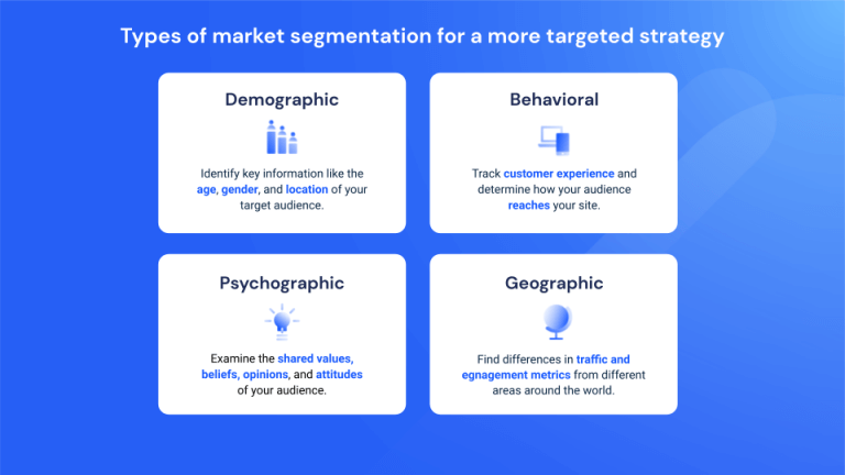 Online Gaming Target Audience: Metrics to Measure | Similarweb