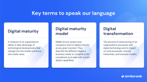 Digital Maturity Index: How To Measure Digitalization? | Similarweb
