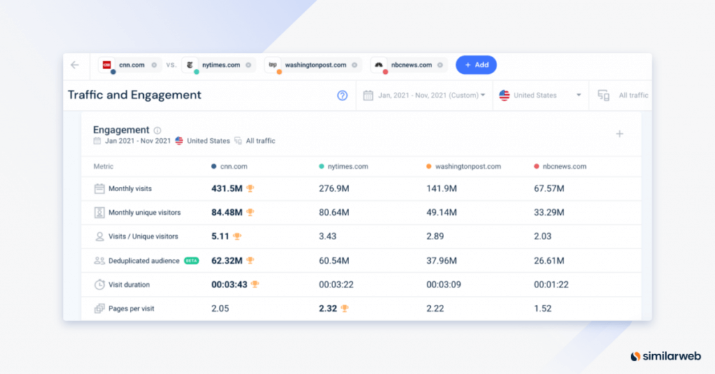 99 Market Research Questions You Should Be Asking | Similarweb
