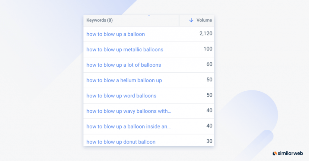 How To Write a How-to Article Step-by-Step | Similarweb
