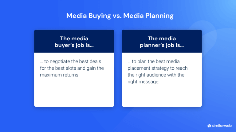 Media Buying - A Guide to What it Really Means | Similarweb