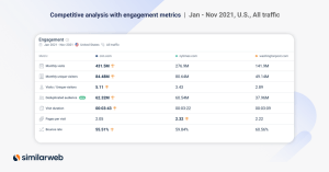 Benchmarking Best Practices and Examples | Similarweb