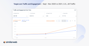 Benchmarking Best Practices and Examples | Similarweb