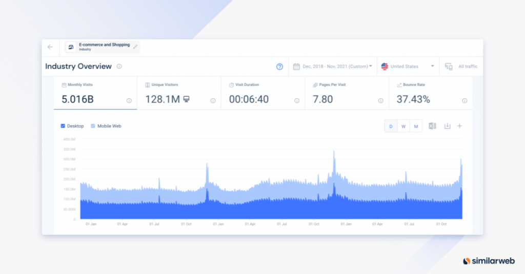 Benchmarking Best Practices and Examples | Similarweb