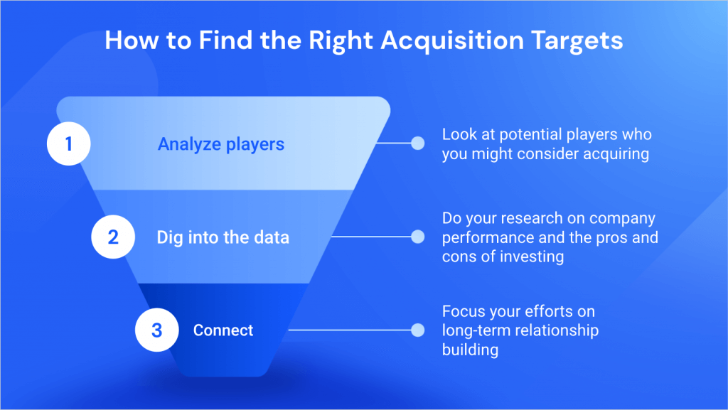 How to Find the Right Acquisition Targets | Similarweb
