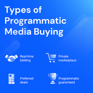 Media Buying - A Guide to What it Really Means | Similarweb