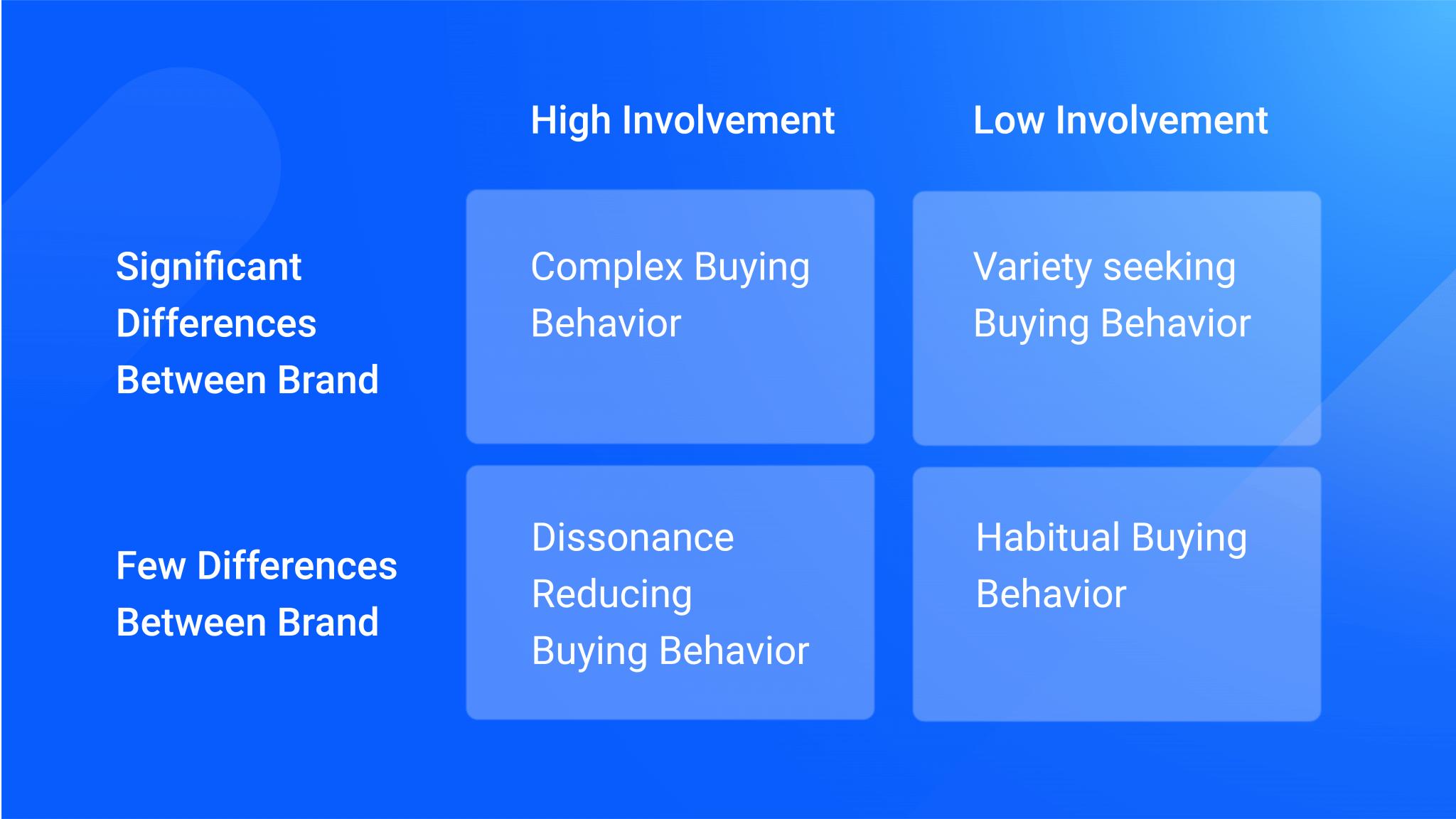 Behavioral Segmentation: The Ultimate Guide | Similarweb