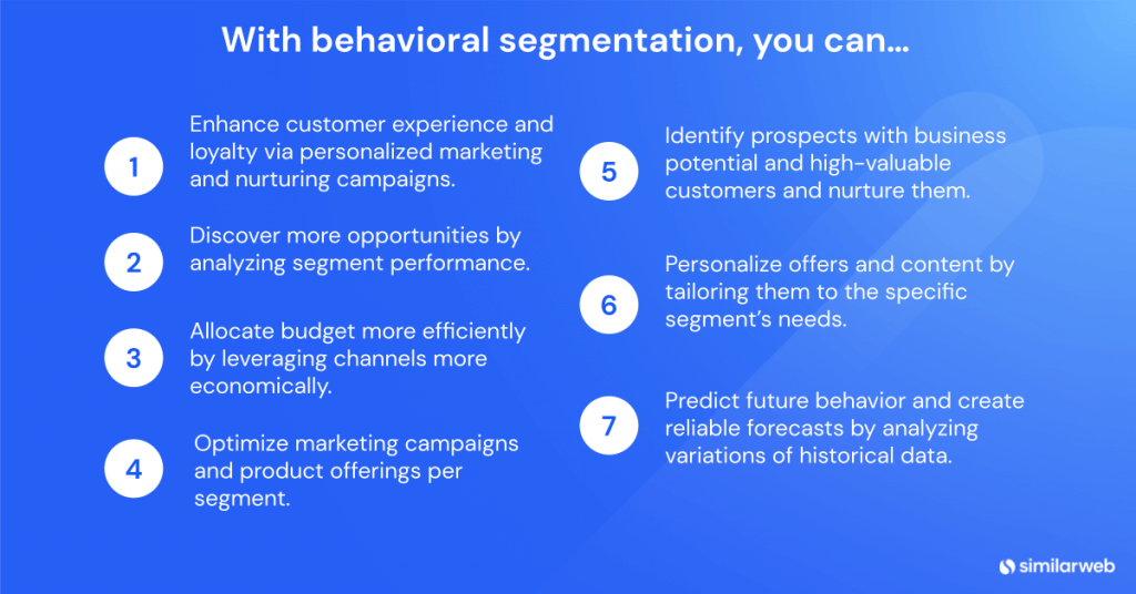 Behavioral Segmentation: The Ultimate Guide | Similarweb