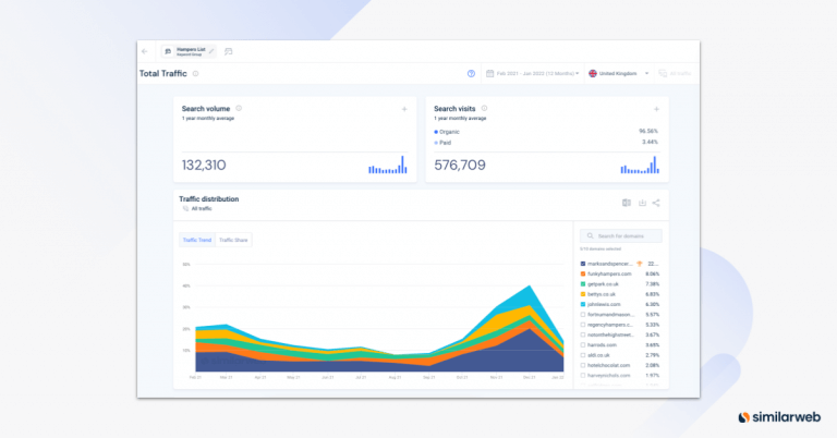 Market Analysis: Definition, Examples, and Methods | Similarweb