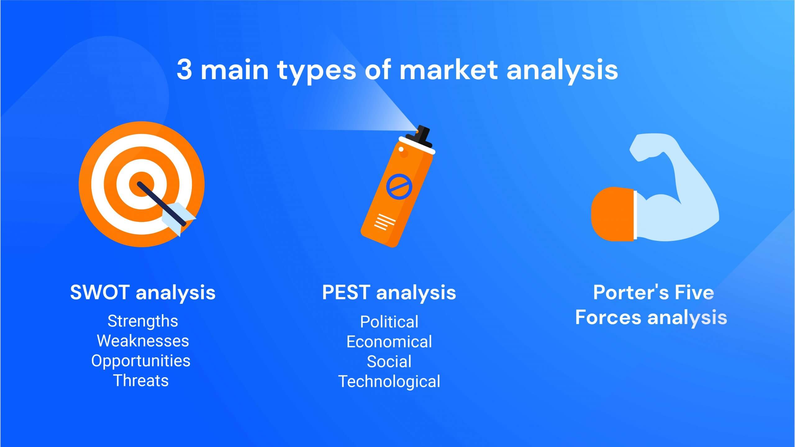 Market Analysis: Definition, Examples, and Methods | Similarweb