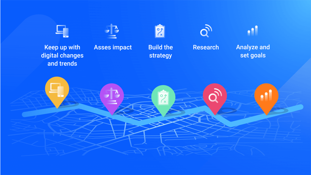Digital Strategy: 3 Rules to Win More Traffic | Similarweb