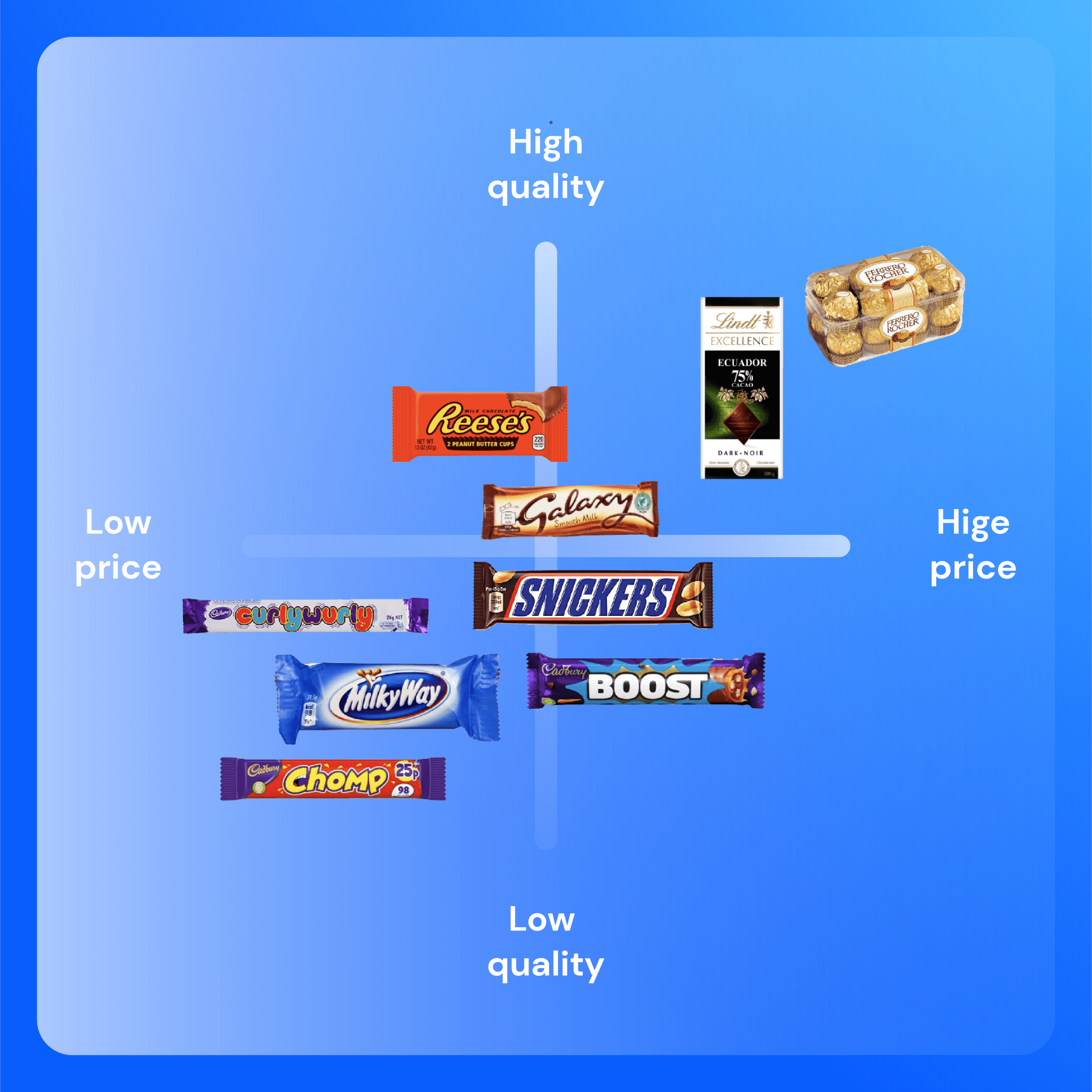 What Is a Competitive Matrix? A Beginner’s Guide | Similarweb
