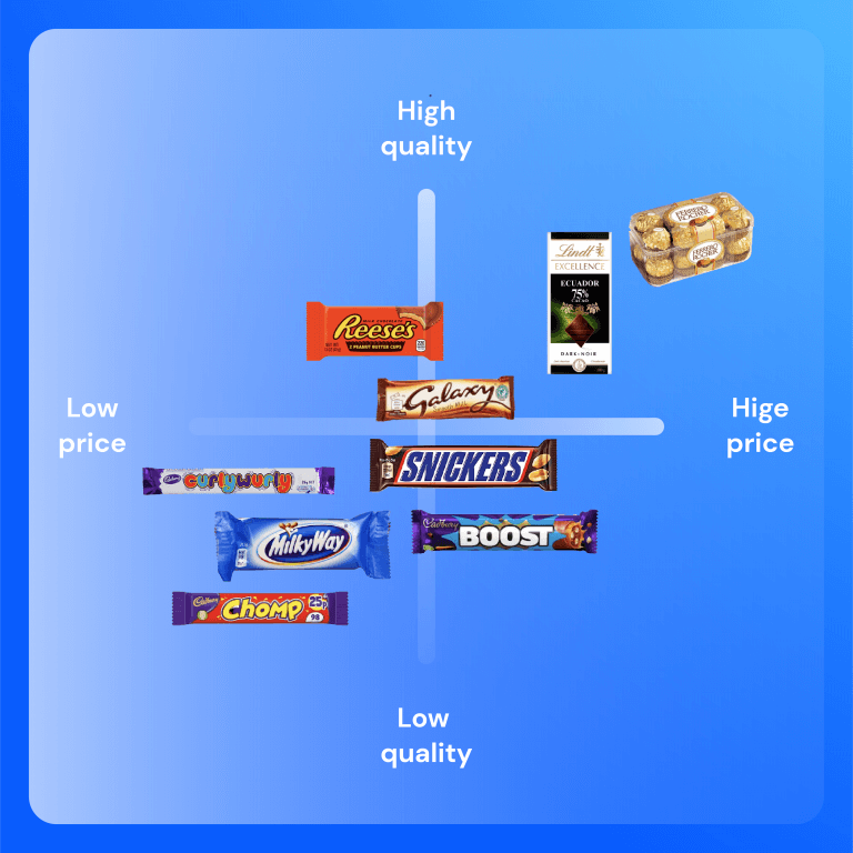 What Is a Competitive Matrix? A Beginner’s Guide | Similarweb