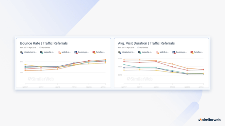 Build the Perfect Competitive Analysis Report | Similarweb