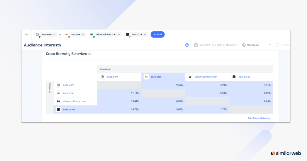 How To Drive Audience Engagement in 3 Steps | Similarweb