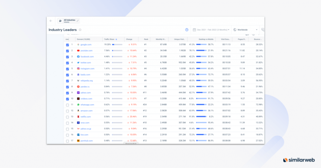 Calculating Market Potential - A Beginner’s Guide | Similarweb