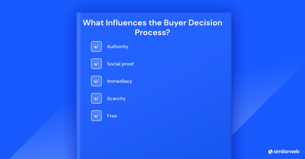 The Buyer Decision Process: What You Need to Know | Similarweb