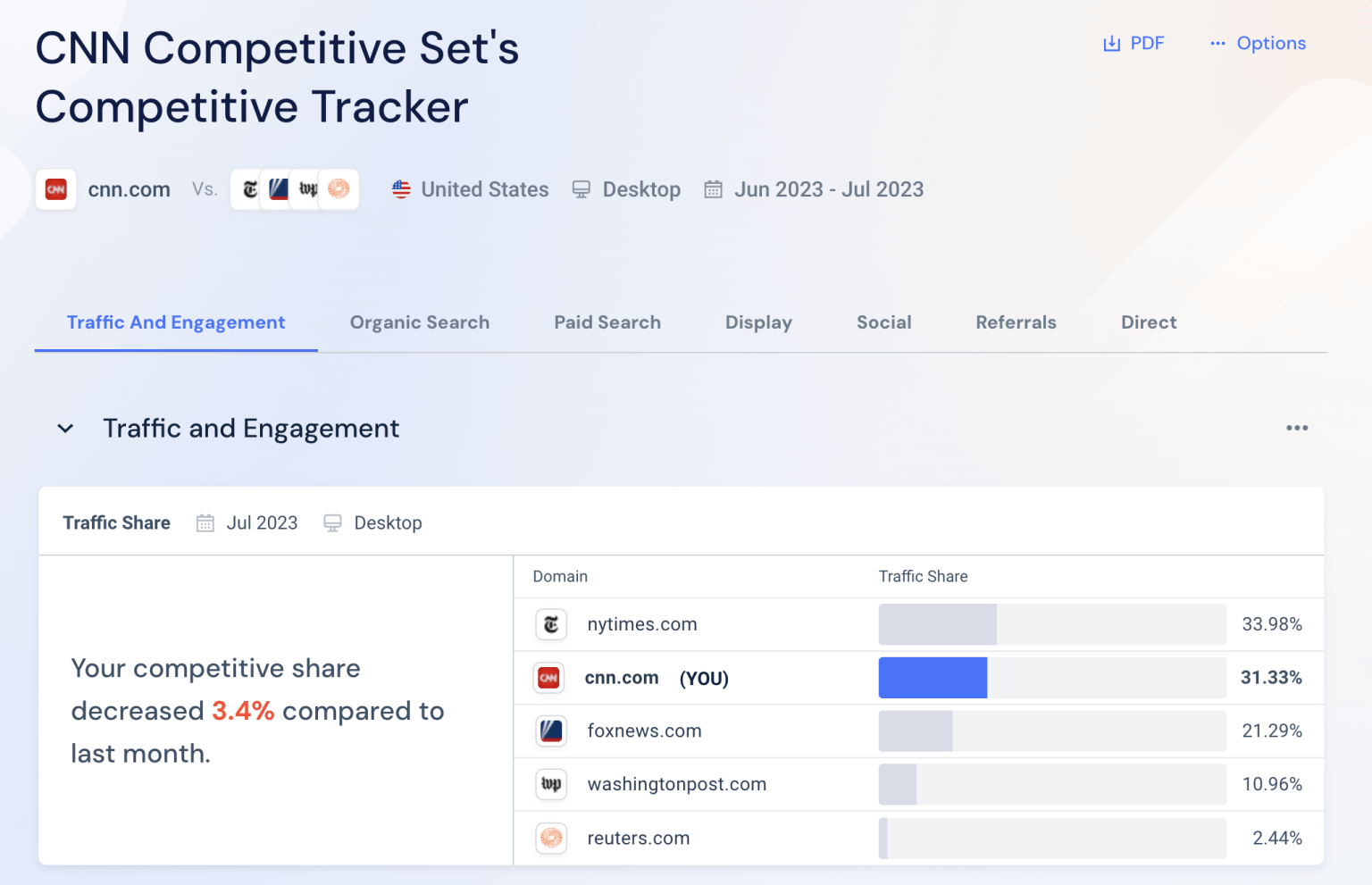 Competitive Monitoring: Track Your Competitors Online | Similarweb