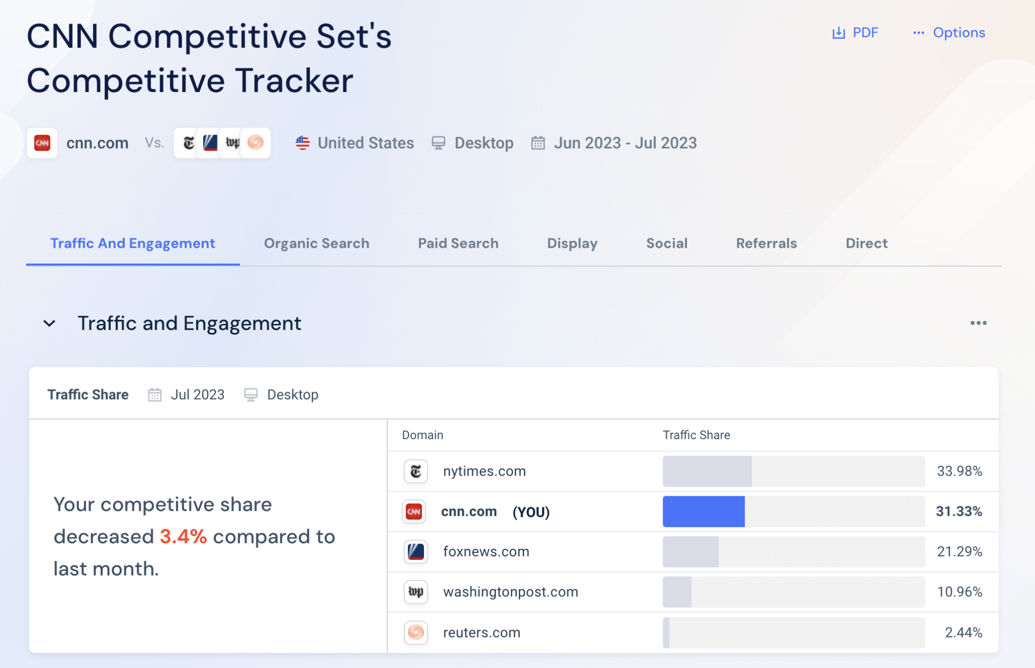 Competitive Monitoring: Track Your Competitors Online | Similarweb