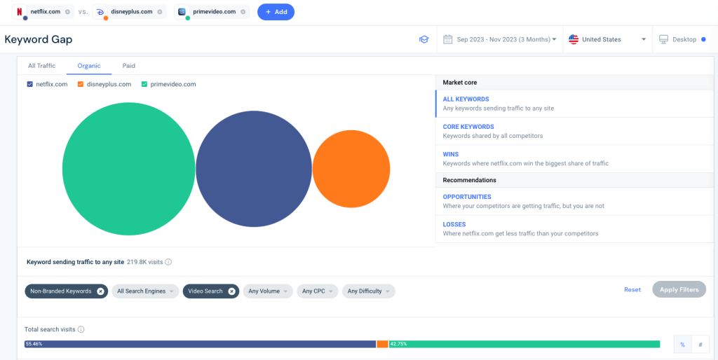 A Guide to YouTube Competitor Analysis | Similarweb