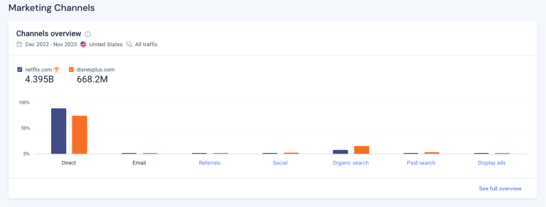 A Guide to YouTube Competitor Analysis | Similarweb