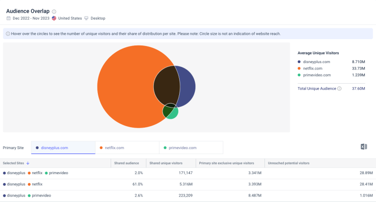 A Guide to YouTube Competitor Analysis | Similarweb