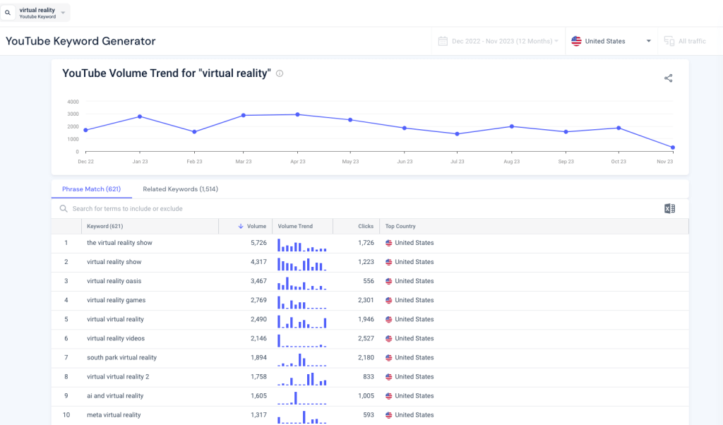 A Guide to YouTube Competitor Analysis | Similarweb