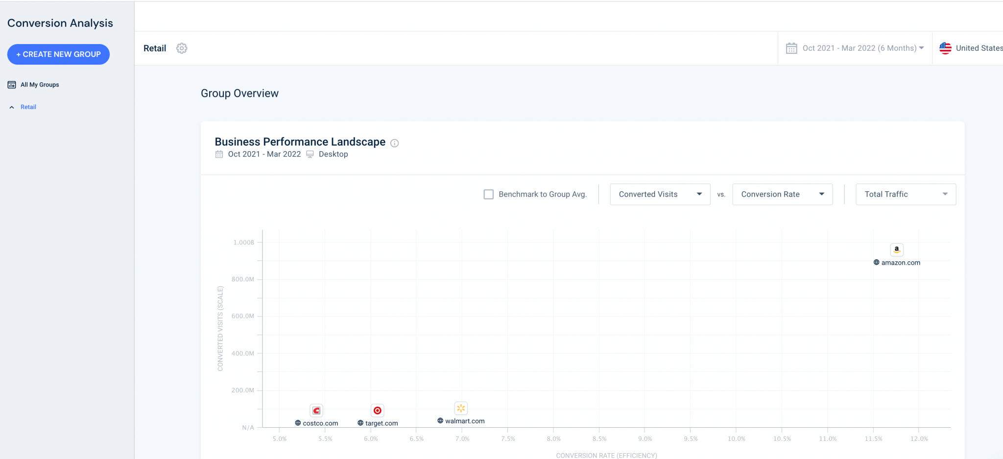 External Benchmarking: How Does Your Brand Compare? | Similarweb